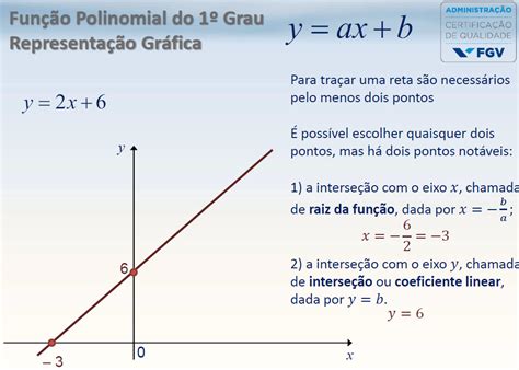 Função Polinomial De 1° Grau Blog Do Prof H