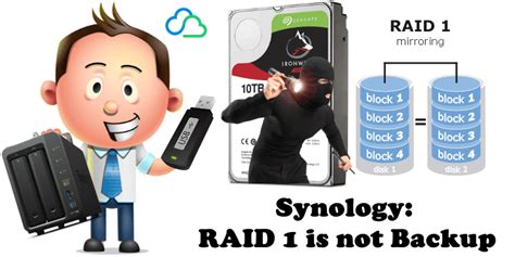 Synology Raid 1 Is Not Backup Marius Hosting