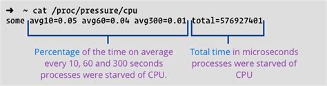 Linux Pressure Stall Information PSI By Example Unixism