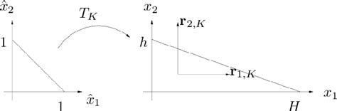 figure 3 1 from anisotropic finite elements with high aspect ratio for