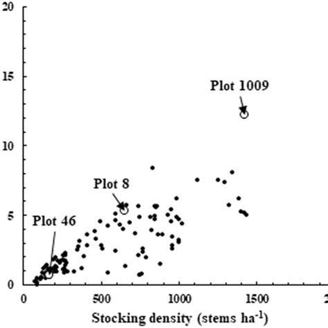 Scatter Plot Of Pooled Symmetric Competition Intensity Ks Against