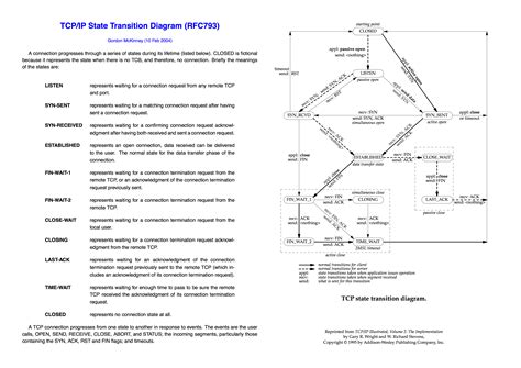 Diagram Screen Transition Diagram By Code Mydiagramonline
