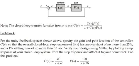 solved controller plant c s p s c s p s problem 4 for the unity