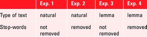 summary of the four different experiments download scientific diagram