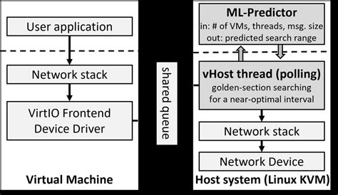 architecture of netap ml download scientific diagram