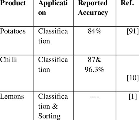 summary of vegetables download table