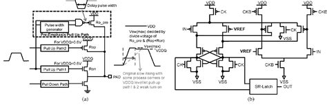 Figure 10 From A 1 Tbit S Bandwidth 1024 B Pll Dll Less Edram Phy Using 0 3 V 0 105 Mw Gbps Low