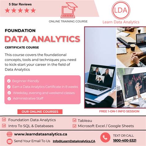 Lda Learn Data Analytics On Linkedin Foundationdataanalyticscertificatecourse Dataanalytics