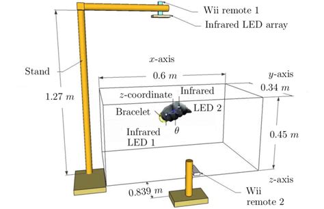Illustration Of The Infrared Detection System Download Scientific Diagram