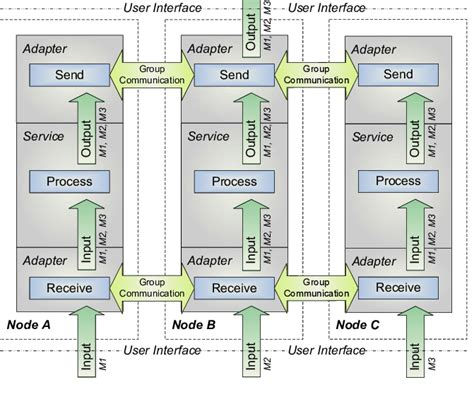 Symmetric Activeactive High Availability Architecture Using Internal