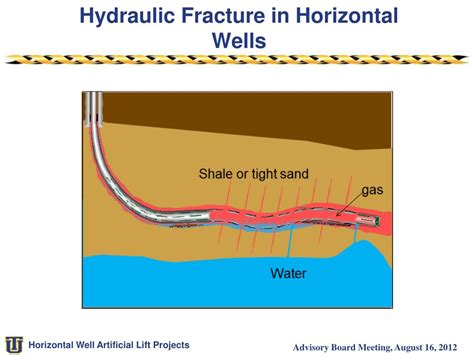 Ppt Investigation Of Multiphase Flow Behavior In Horizontal Gas Wells Powerpoint Presentation