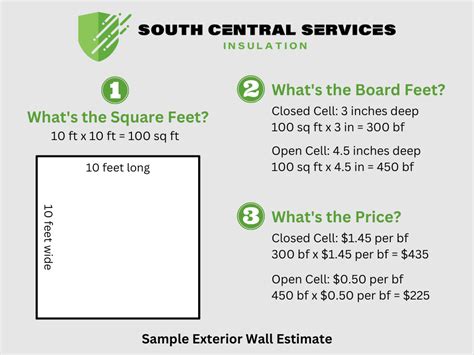 How Much Does Spray Foam Insulation Cost Calculate Your Own Estimate