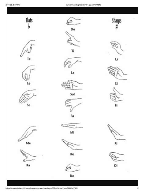 Solfege Chromatic Handsigns Pdf