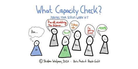 What Capacity Check — Making Your Scrum Work 23