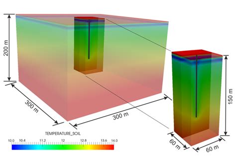 Geothermal Systems Analysis Helmholtz Centre For Environmental Research