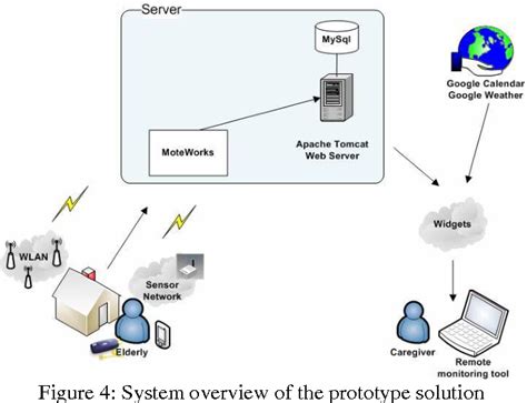 Figure 4 From Design And Implementation Of Mobile Context Aware Systems