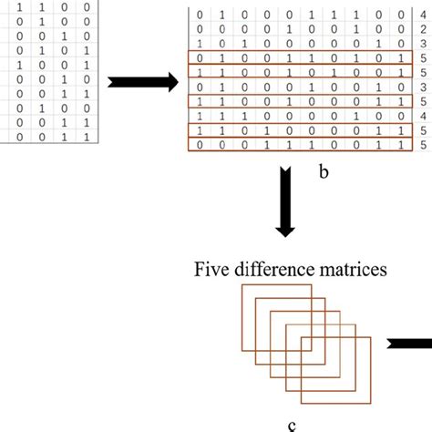 a brief schematic of the ambb algorithm a shows the pre processing