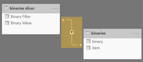 Solved Slicer To Exclude Binary Item Microsoft Fabric Community