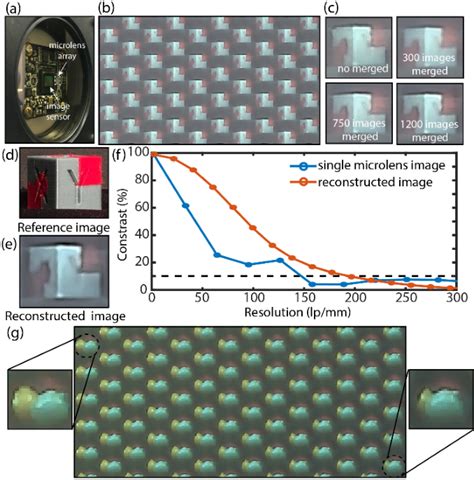 Figure 2 From Super Resolution Imaging With An Achromatic Multi Level Diffractive Microlens