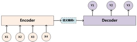 关于encoder（ 编码器 ）和decoder（解码器）以及其组合框架 信息技术专利