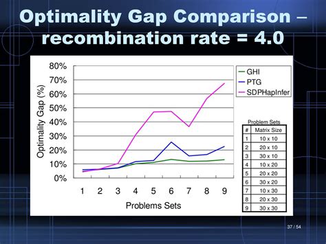 On Solving Population Haplotype Inference Problems Ppt Download