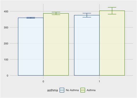 chapter 3 exploring your data with tables and visuals r for researchers an introduction