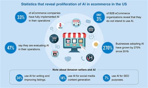 5 Ways Ai Is Revolutionizing Ecommerce Product Data Management Customerthink
