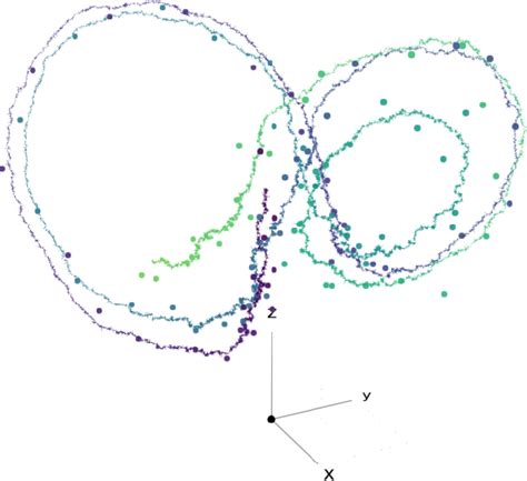 Figure 1 From Continuous Discrete Smoothing Of Diffusions Semantic Scholar