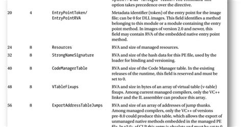 Csharpforyou Reading Structured Binary Files In C Part 12