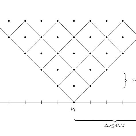 In Covariant Loop Quantum Gravity Amplitudes For Transitions Between