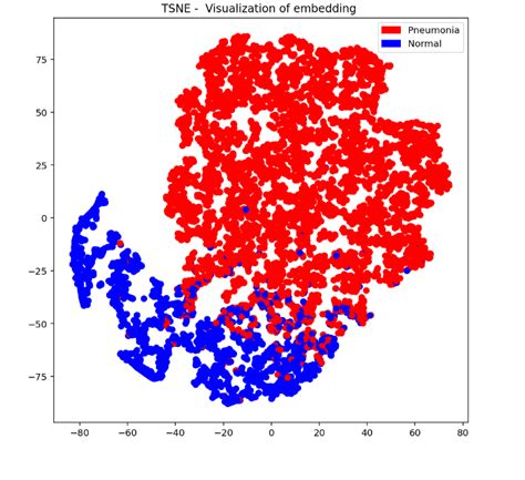 Github Krishvraman Pneumonia Classification Chest X Rays