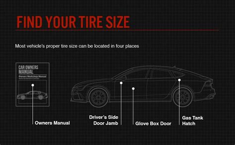 Tire Sizes Explained What The Numbers On Your Tires Mean Haus Of Cars Burnaby