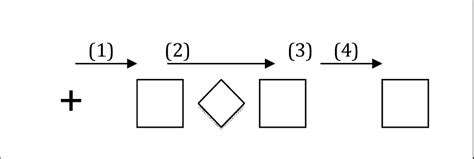 task types point click task subtask 1 alone and point drag drop task