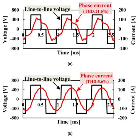 Voltage And Calculated Current Waveform Of Two He Vfmms In Six Step Download Scientific Diagram