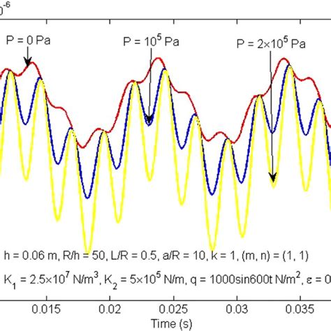 Circular Cylindrical Shell And Coordinate System Download Scientific Diagram