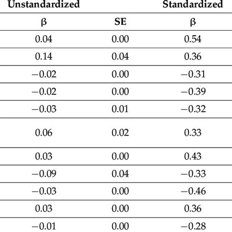 models ii summary of multiple linear regression analysis predicting