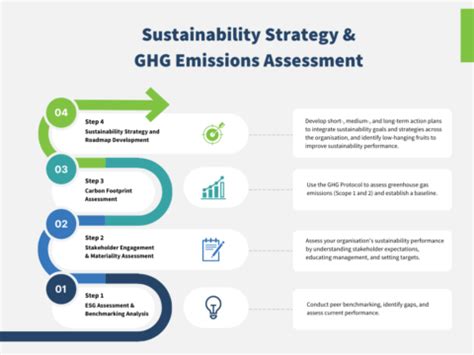 Developing a Sustainability Roadmap - ESC - Asia's leading Environment ...