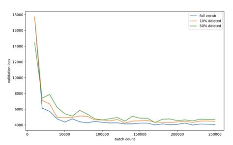 Improving Information Retrieval In The Elastic Stack Introducing