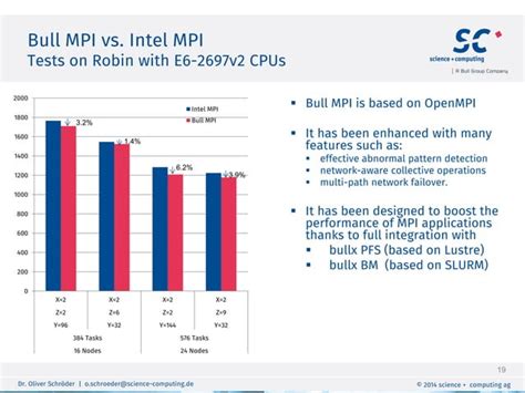 Runtime Performance Optimizations For An Openfoam Simulation Ppt