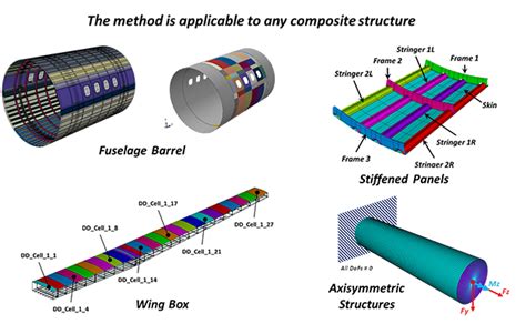 Composites Design Think Composites