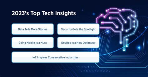 Velvetech Llc On Linkedin Velvetech Techtrends2023 Saasdevelopment