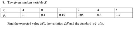 solved the given random variable x ﻿ find the expected value