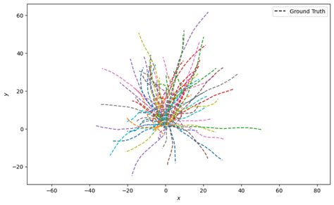 Density Plot Example — Stone Soup 1 2 Documentation