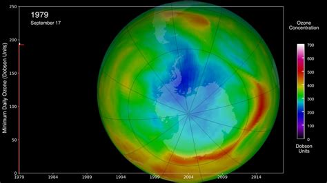Nasa Svs Ozone Minimum Concentrations 1979 2022