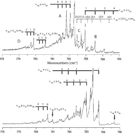 comparison between the high resolution experimental data upper panel