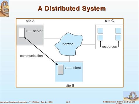 chapter 16 distributed system structures