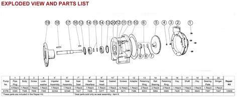 Centrifugal Pump Exploded View At Ivan Mcgowan Blog