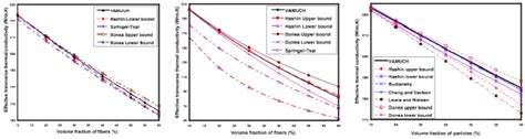 2 Effective Transverse Thermal Conductivity Of Acarbonal