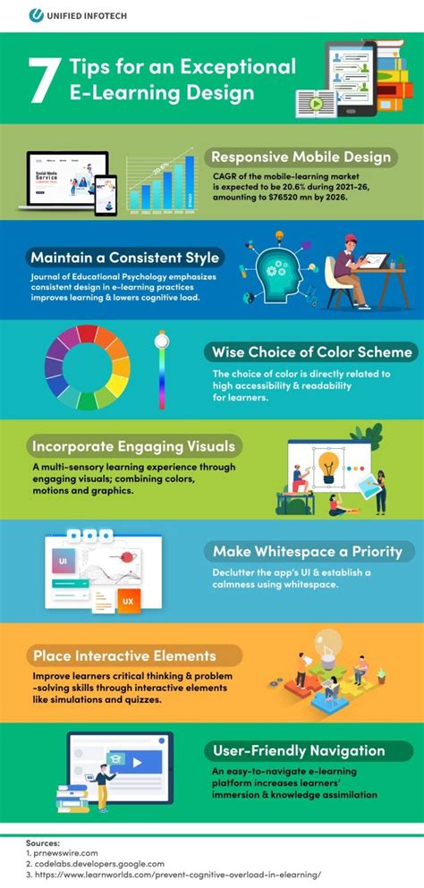 7 Tips For An Exceptional Elearning Design E Learning Infographics