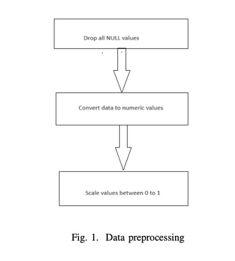 Stock Price Prediction Using Machine Learning